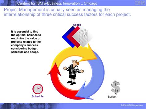 Ppt Ibm Project Management Powerpoint Presentation Free Download Id 477704