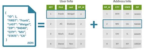 Figure 27 From A Scalable Relational Database Model For Cloud