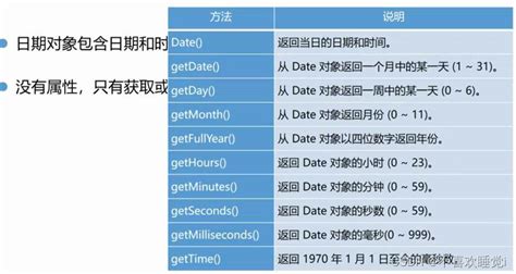 Javascript函数的数学，数组，日期对象 Csdn博客