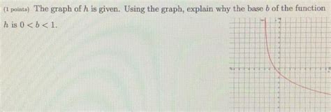 Solved The Graph Of His Given Using The Graph Explain Why Chegg Com