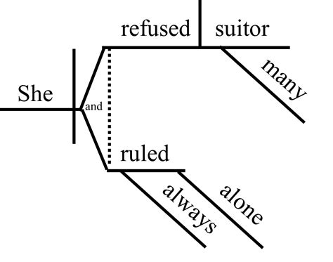 The Language Of Grammar Pattern Seven A Classical Teachers Journal
