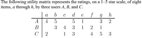 Solved Cluster The Eight Items Hierarchically Into Four Chegg Com
