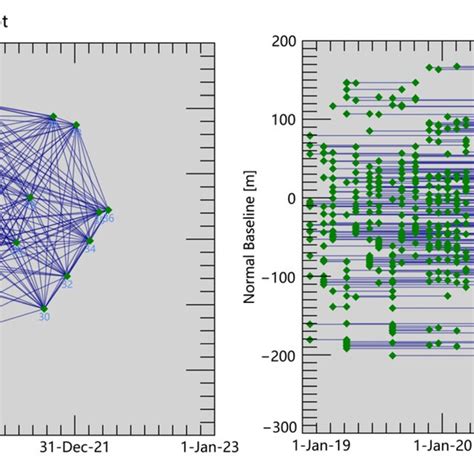 Spatial Temporal Baseline Distribution Download Scientific Diagram