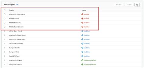 Cant Enable Some Aws Regions On The Account Aws Repost Cant Enable Some Aws Regions On The Account Aws Repost
