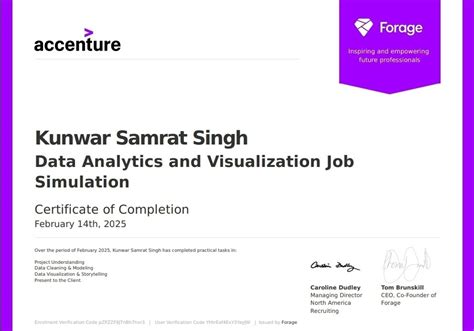 Accenture Dataanalytics Forage Datavisualization Kunwar Samrat Singh