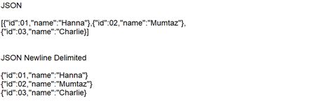 How To Load Data From Json To Bigquery 3 Easy Methods Estuary