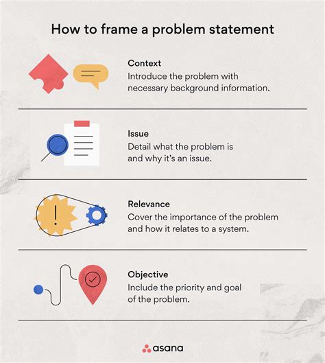 What Is A Framing Statement At Ryan Bruce Blog