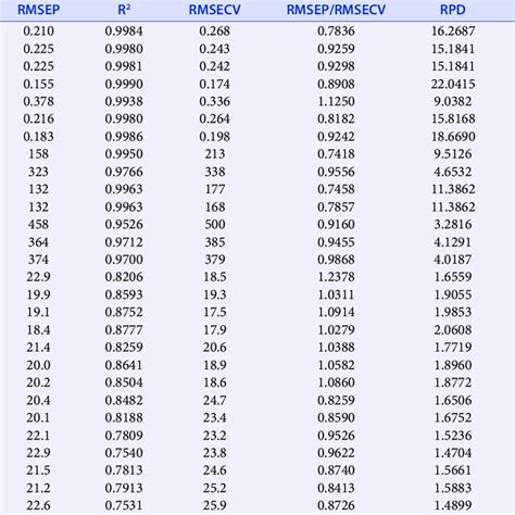 Comparison Of Different Spectral Pretreatment Methods Download Scientific Diagram