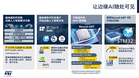 重磅ai新品stm32n6震撼亮相，激活边缘 Ai 潜能，重塑智能边界！ Mcu加油站