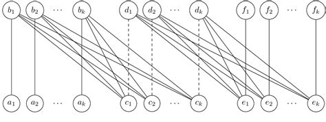 Figure 2 From Maximum Weight B Matchings In Random Order Streams
