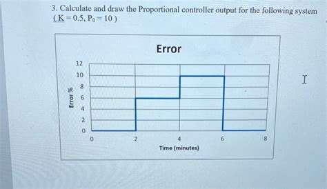 Solved 3 Calculate And Draw The Proportional Controller