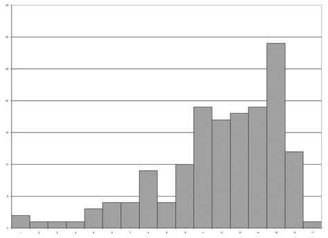 Distribution Of The Isotopic Fraction 15 N 15 N 14 N Cells Of B