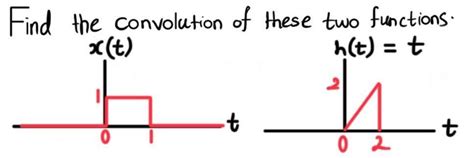 Solved Find The Convolution Of These Two Functions Chegg Com