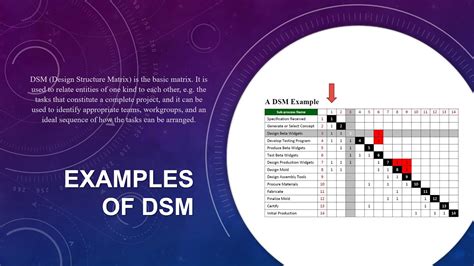 Design Structure Matrix Example Design Talk