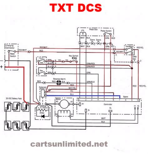 Ezgo Rxv 48 Volt Wiring Diagram For Your Needs