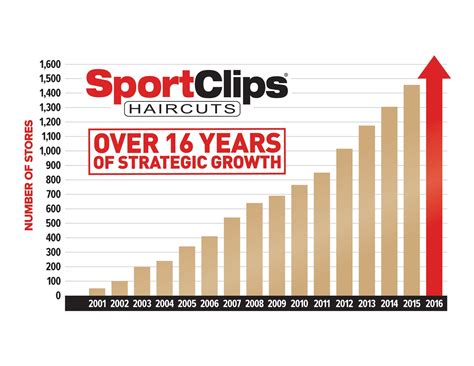 Sport Clips Haircuts Facebook At Tayla Thornton Blog