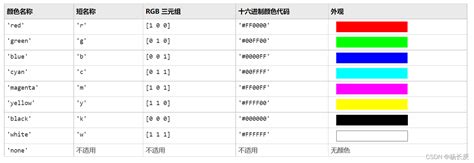Matlab画图颜色 Matlab橙色 Csdn博客