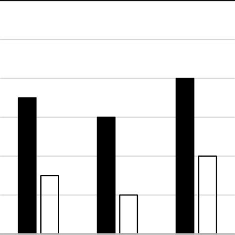 Mean Nihss On Admission And Discharge In Different Stroke Entities Download Scientific Diagram