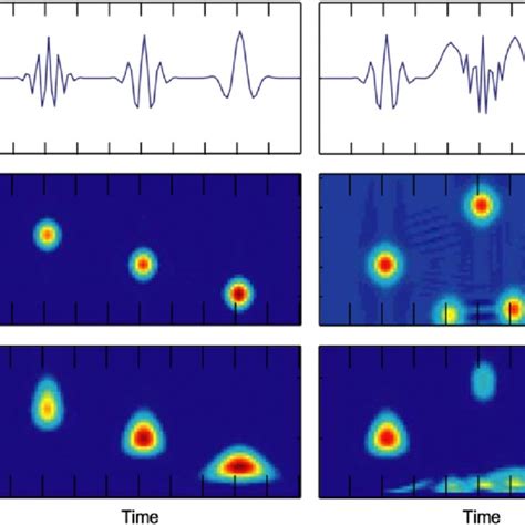 Comparison Of Time Frequency Representations Produced Using Morlet