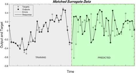 Long Range Forward Prediction By Highest Performing Model With Download Scientific Diagram