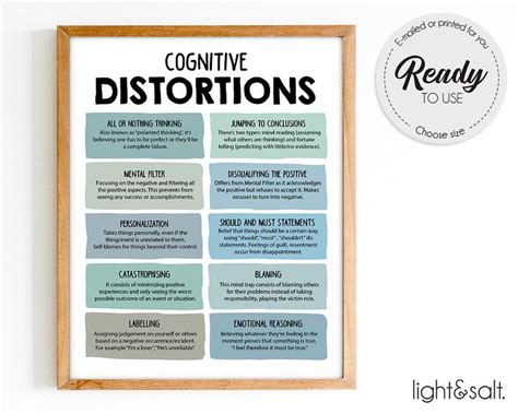 Cognitive Distortions Poster Mental Health Poster Therapy Office Decor Cbt Poster Unhelpful