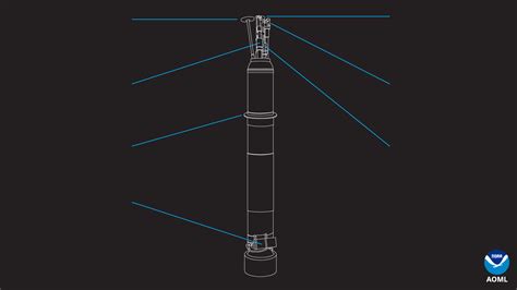Biogeochemical Argo Program Noaa Aoml