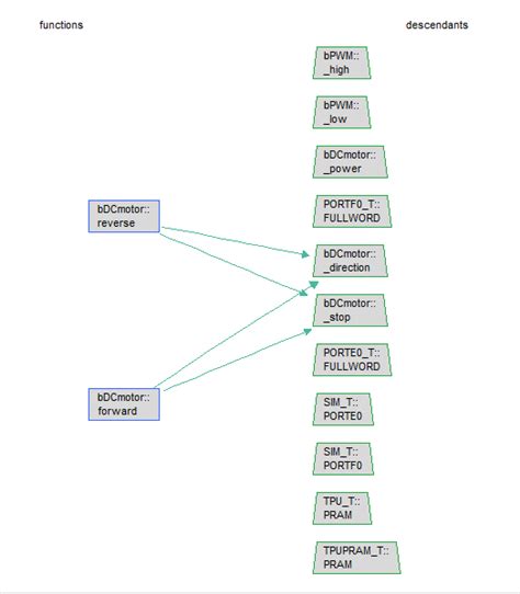 Analyzing Dependencies In C C And Java Source Code Imagix