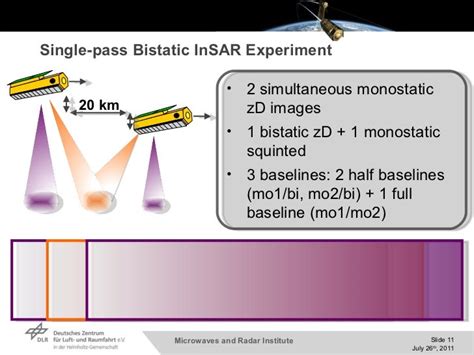First Bistatic Spaceborne Sar Experiments With Tandem Xppt