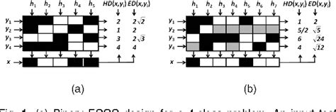 figure 1 from on the decoding process in ternary error correcting