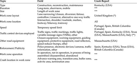 Information For Analysis Of Crashes In Work Zones Download