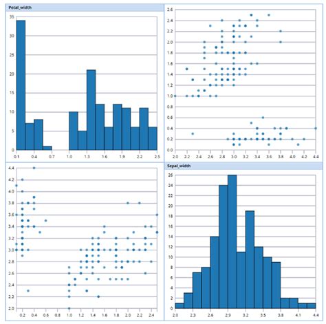 Using Charts To Explore Your Data Solver