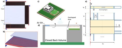 A Schematic Of A MEMS Microphone With Repulsive Sensors B A Close Up Download Scientific