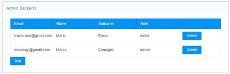 Java Zk Wire Multiple Component Stack Overflow