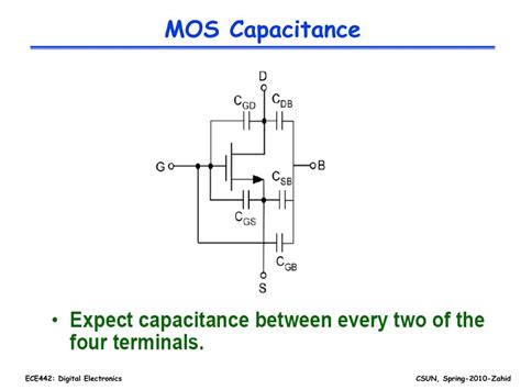 PPT MOS Transistor PowerPoint Presentation Free Download ID 4048457