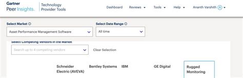 Gartnerinsights Assetperformancemanagement Ruggedmonitoring Rmeye Praveen Koya
