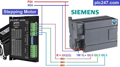 Siemens S7 200 Stepper Motor Control Tutorial