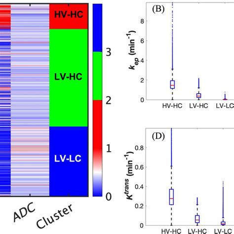Quantitative Parameter Maps And Tumor Habitat Map For A Representative Download Scientific