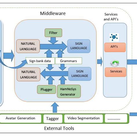 Architectural Framework Download Scientific Diagram