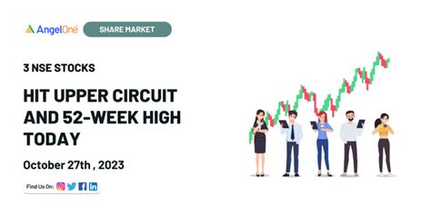 These 3 Stocks Hit Uc And 52 Week High Today 27 October 2023 Angel One