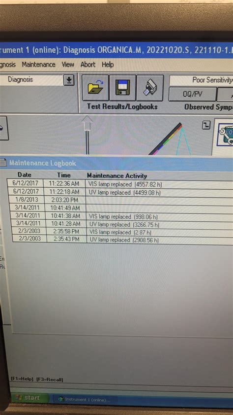 Continuing Problems On Hp Hplc R Chromatography