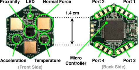 figure 1 from automatic robot kinematic modeling with a modular