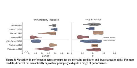 Evaluating The Robustness And Fairness Of Instruction Tuned Llms In