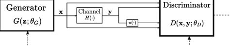 Cortical Cooperative Framework For Capacity Learning A Generator