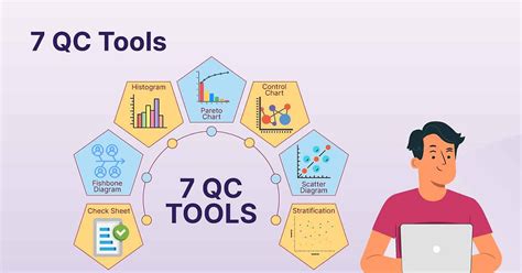 QC Tools Training Demystified A Step By Step Guide To Quality Improvement