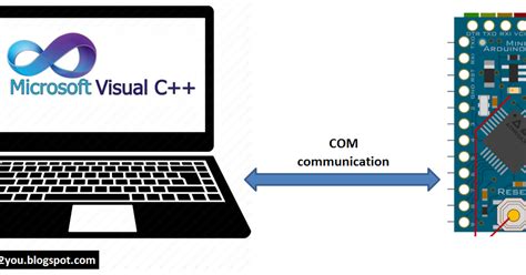 Arduino Serial Communication Visual Studio C Interfacing W Software On The Computer