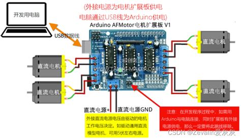 零基础入门学用arduino 第四部分(三)arduino Stepper Csdn博客 零基础入门学用arduino 第四部分(三)arduino Stepper Csdn博客