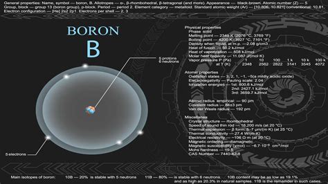 Why Is Boron So Rare At Cristal Justice Blog