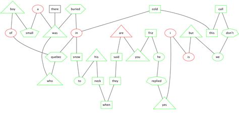 github eiri grass toy graph database with leveldb backend