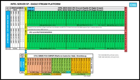 Intel Xeon Platinum 8558 Specs Techpowerup Cpu Database