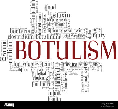 Botulism Vector Illustration Word Cloud Isolated On A White Background